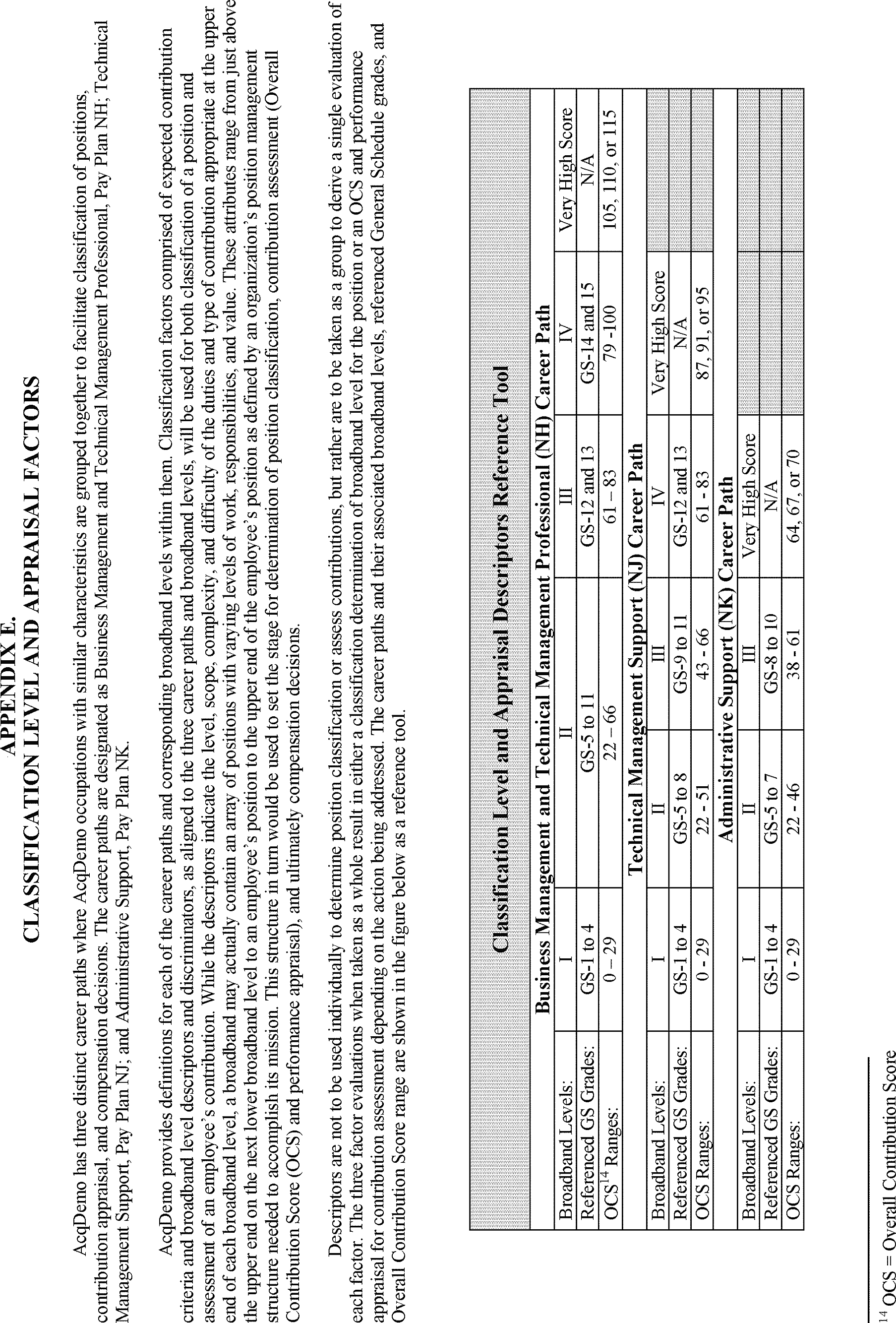 Federal Register :: Civilian Acquisition Workforce Personnel ...