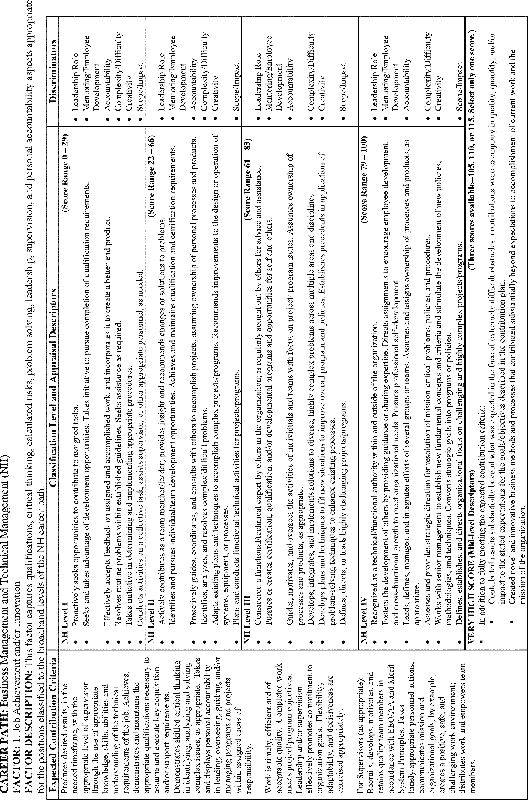 Federal Register :: Civilian Acquisition Workforce Personnel ...