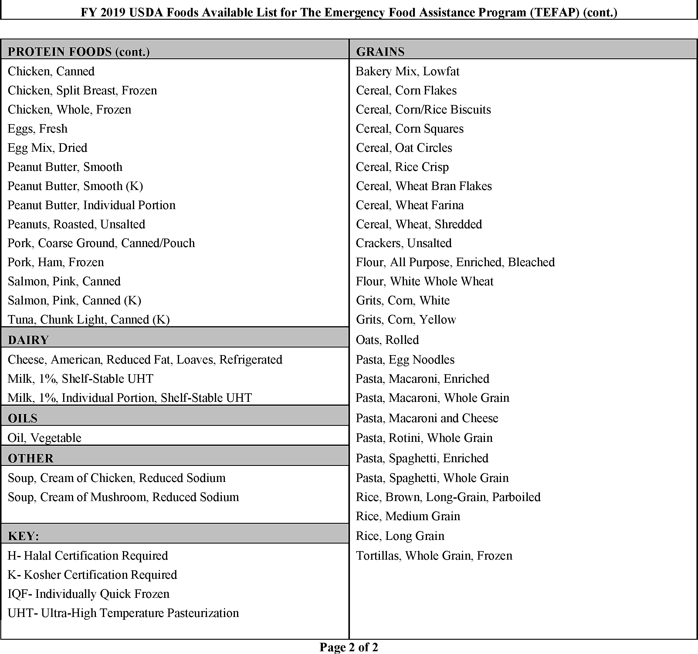 Federal Register :: Emergency Food Assistance Program; Availability of ...
