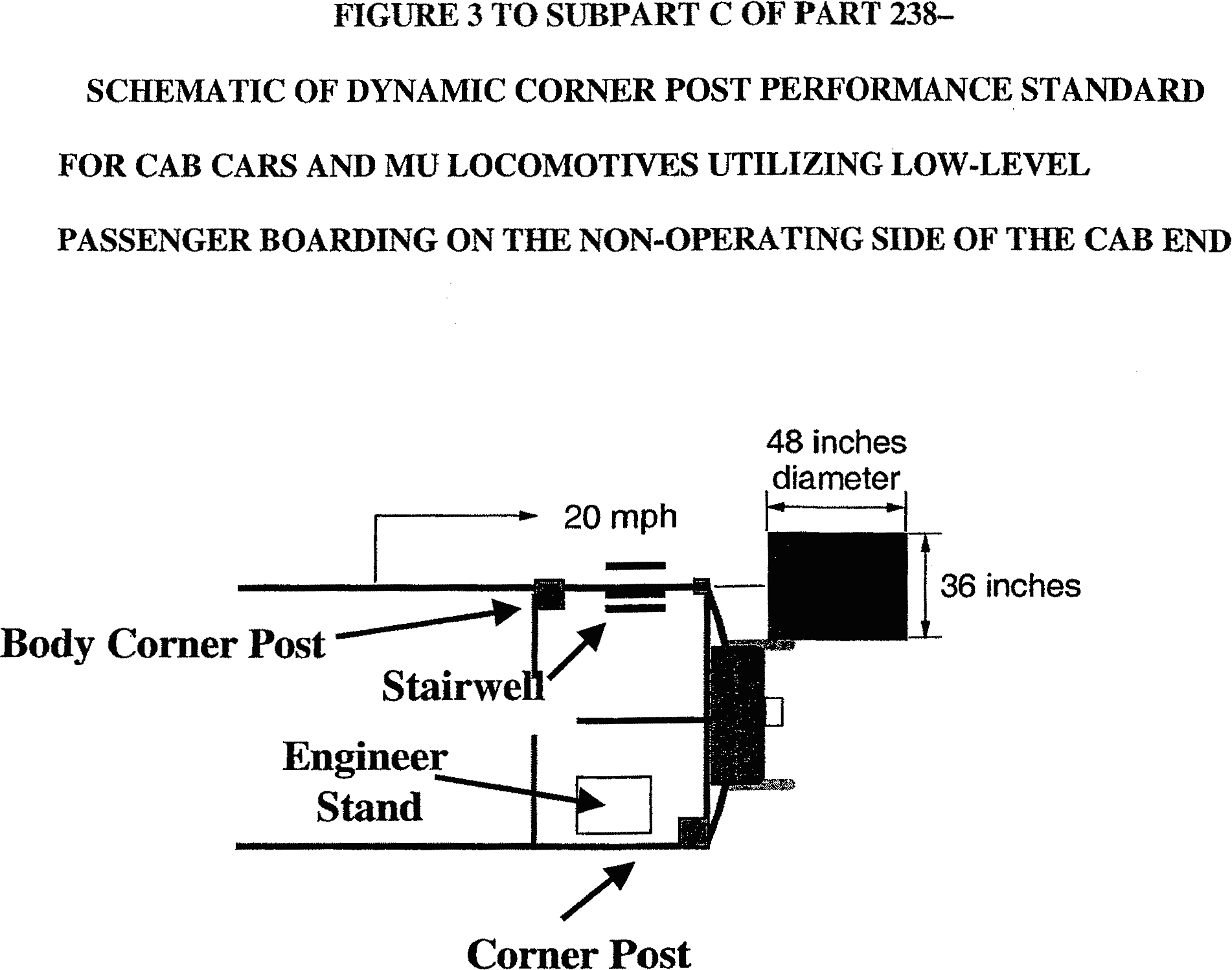 Federal Register :: Passenger Equipment Safety Standards; Front-End ...