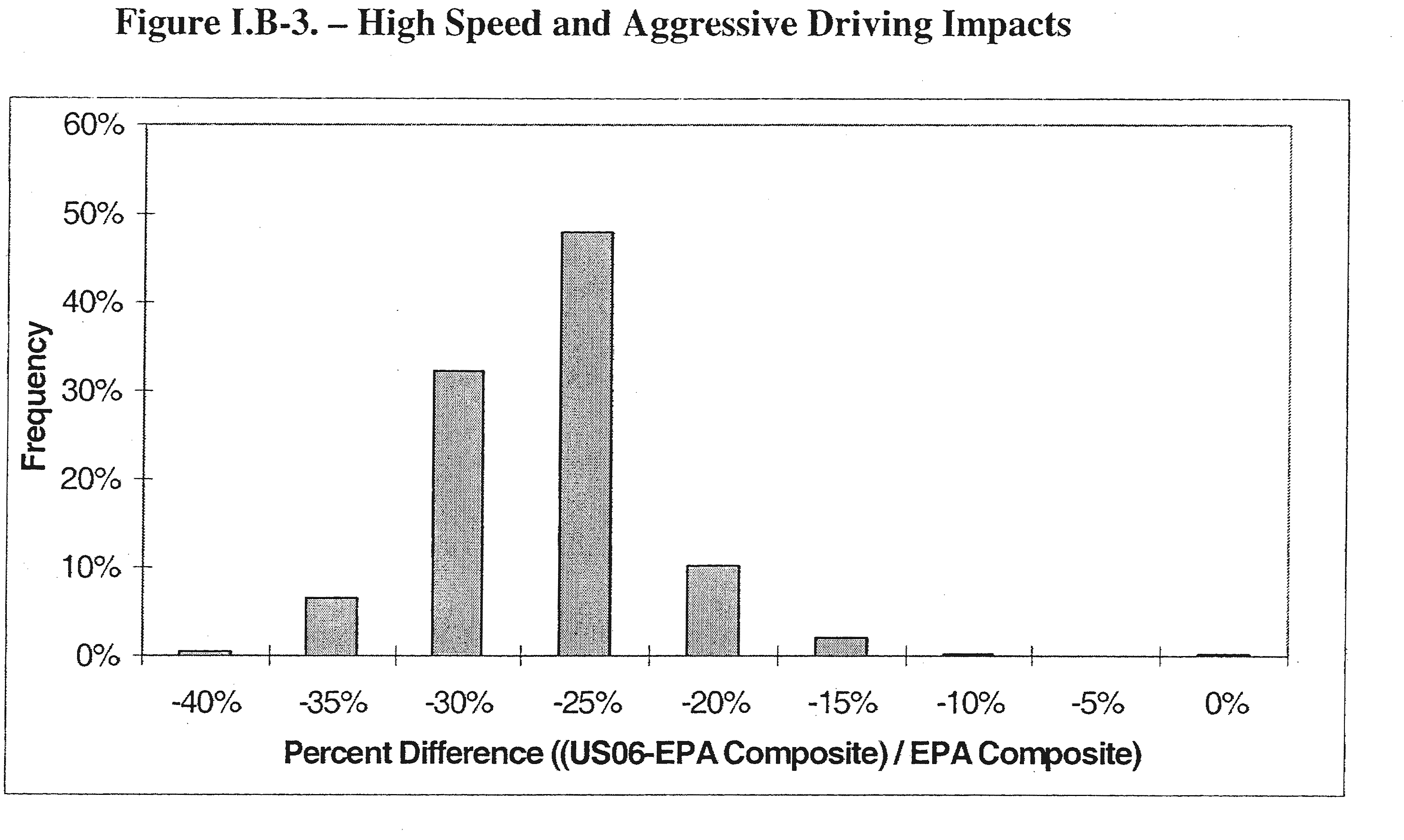 Federal Register :: Fuel Economy Labeling of Motor Vehicles: Revisions ...