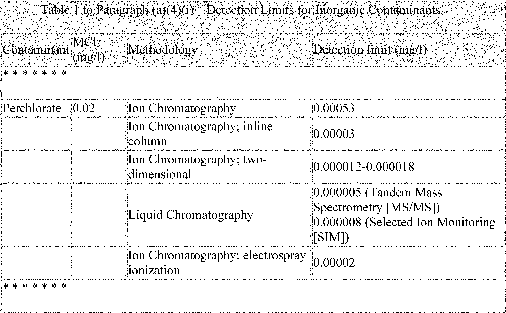 Federal Register :: National Primary Drinking Water Regulation for ...
