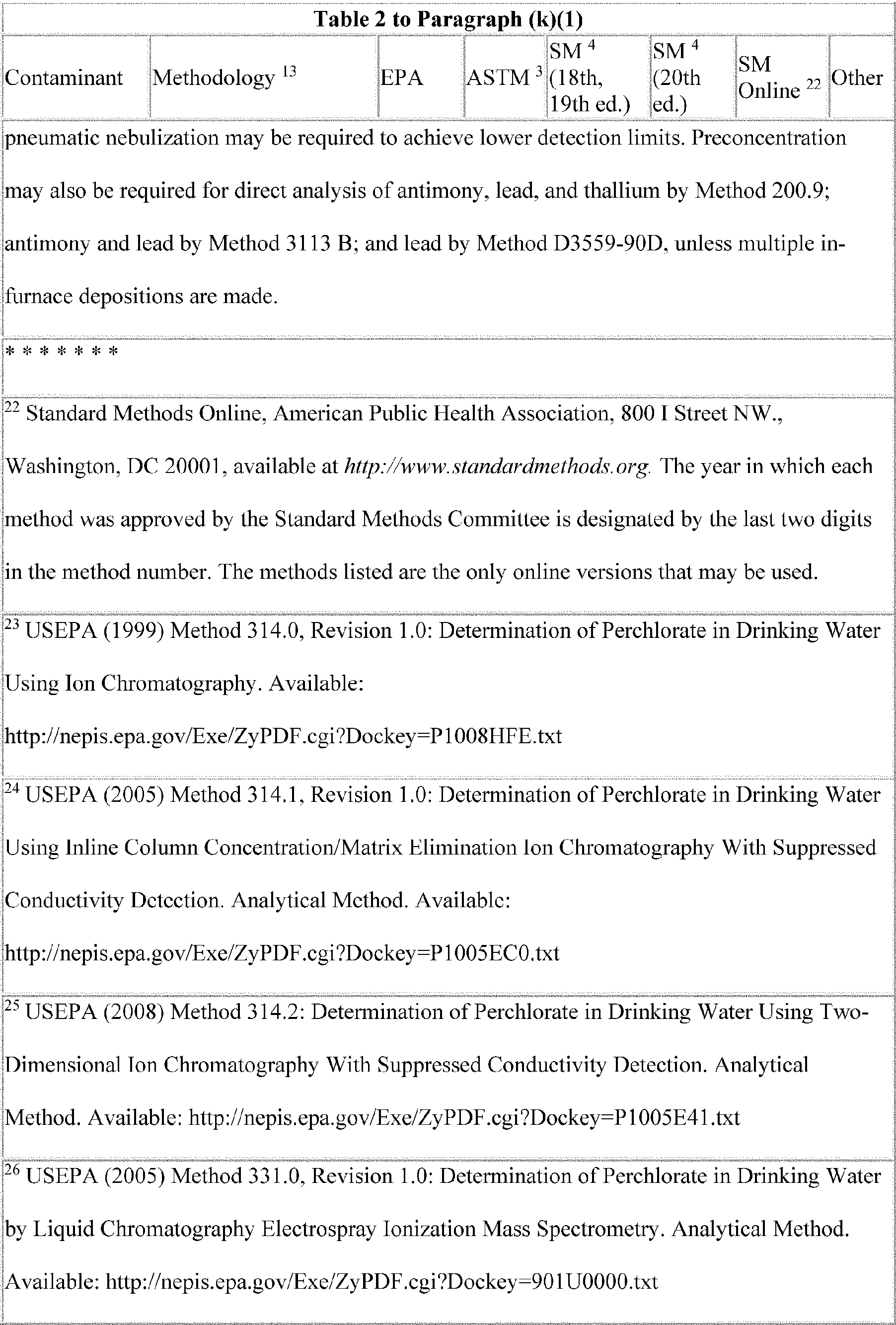 Federal Register :: National Primary Drinking Water Regulation for ...