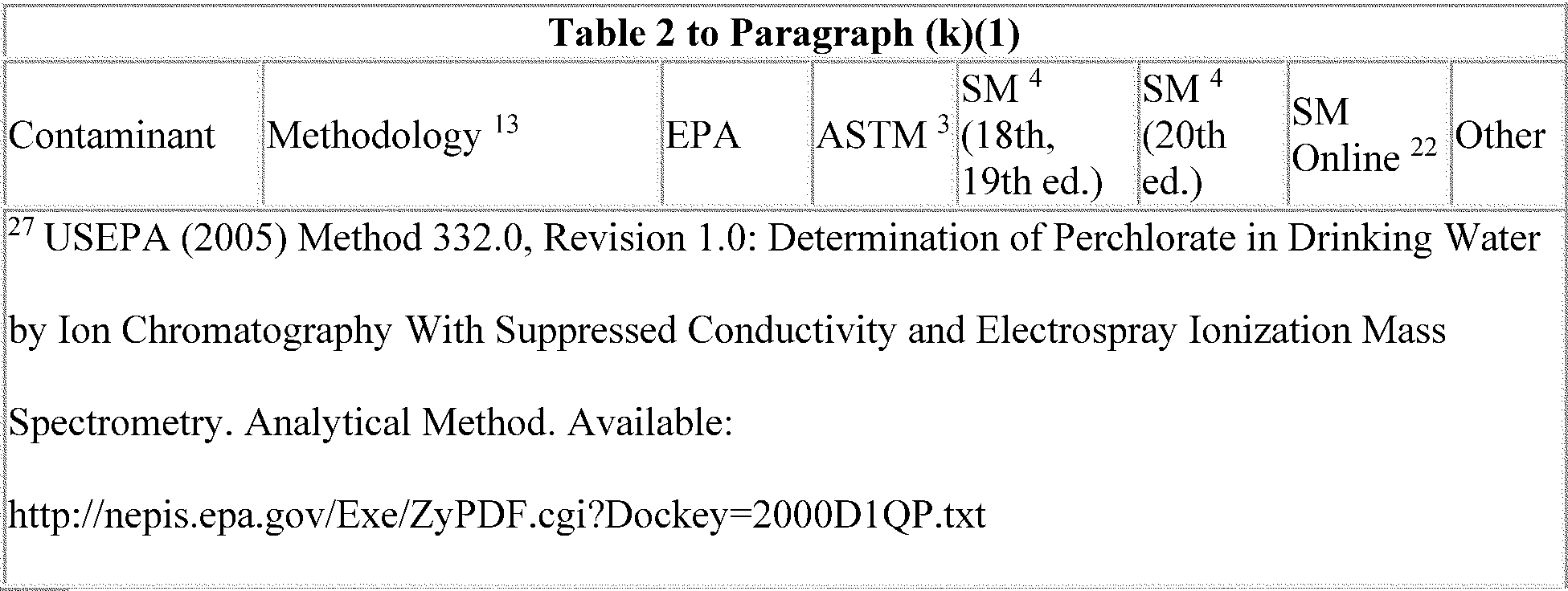 Federal Register :: National Primary Drinking Water Regulation for ...
