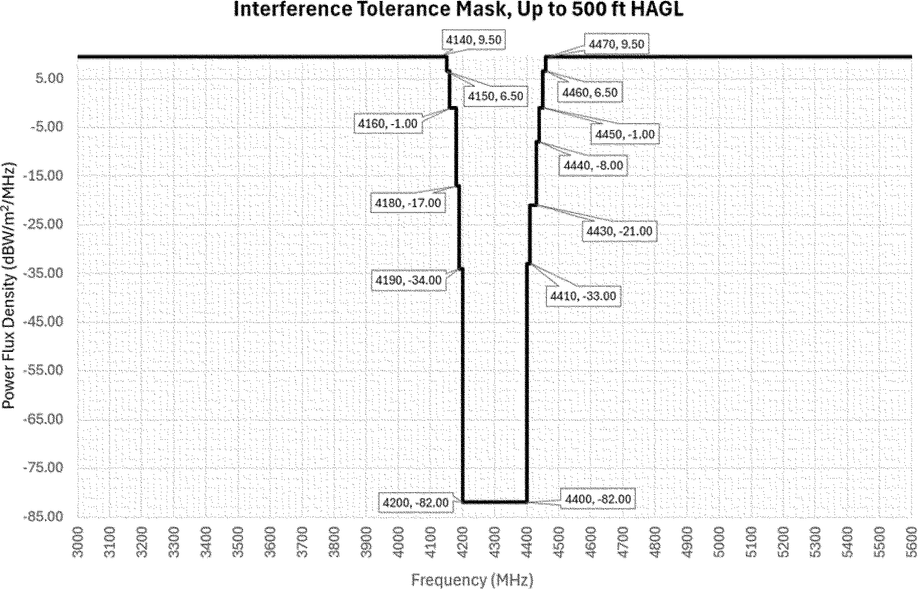 Federal Register :: Requirements for Interference-Tolerant Radio ...