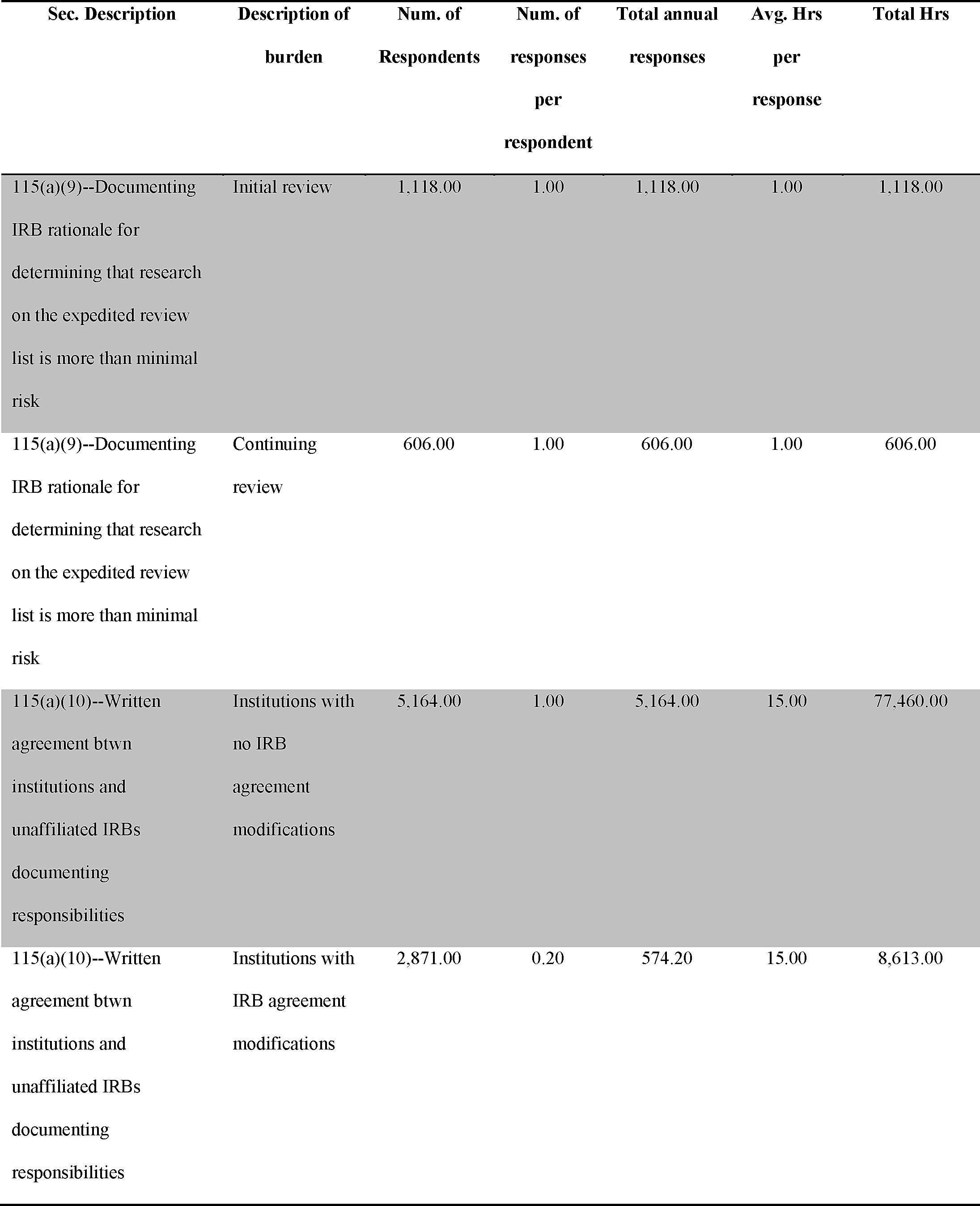 Federal Register :: Federal Policy for the Protection of Human Subjects