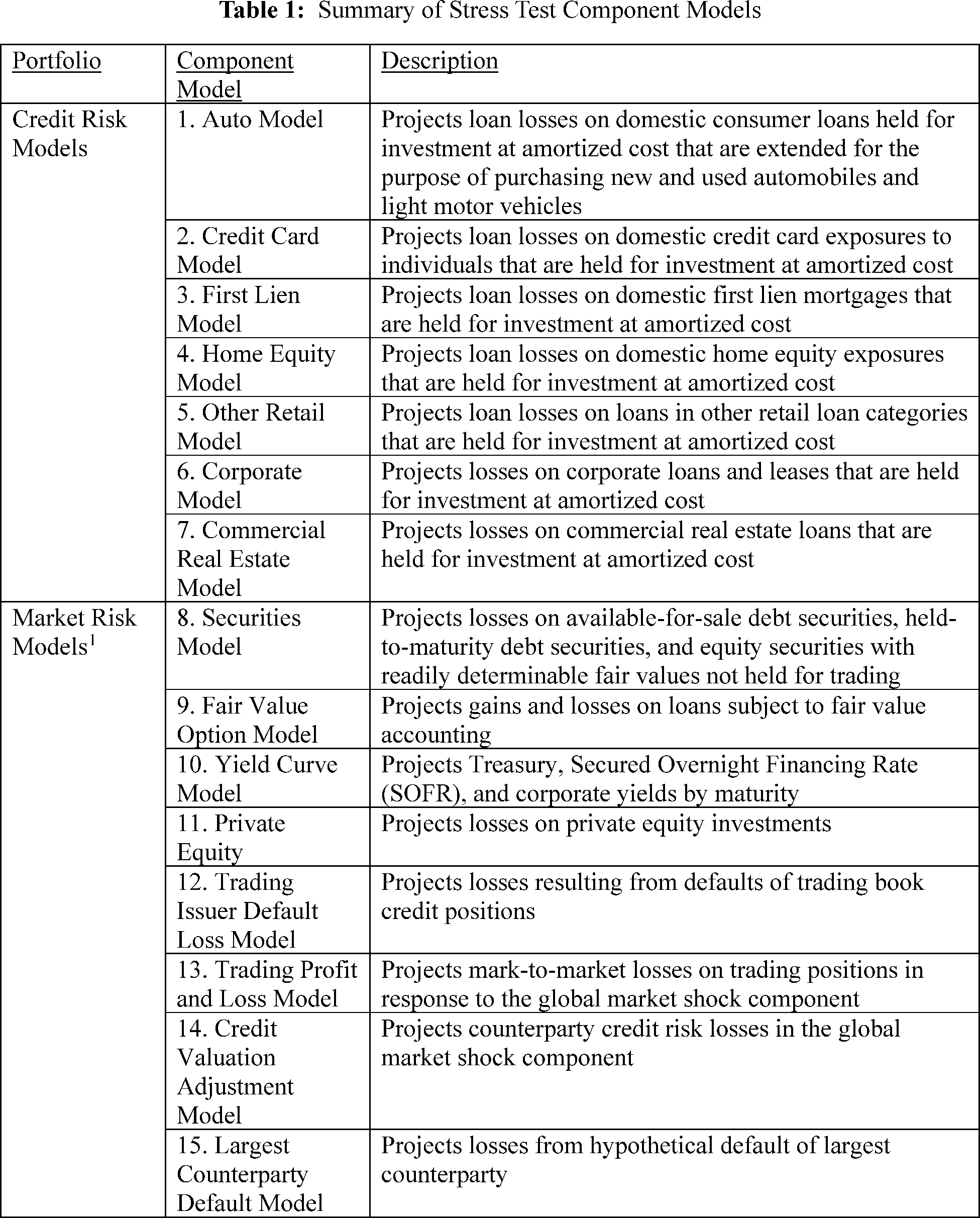 Federal Register :: Enhanced Transparency and Public Accountability of ...