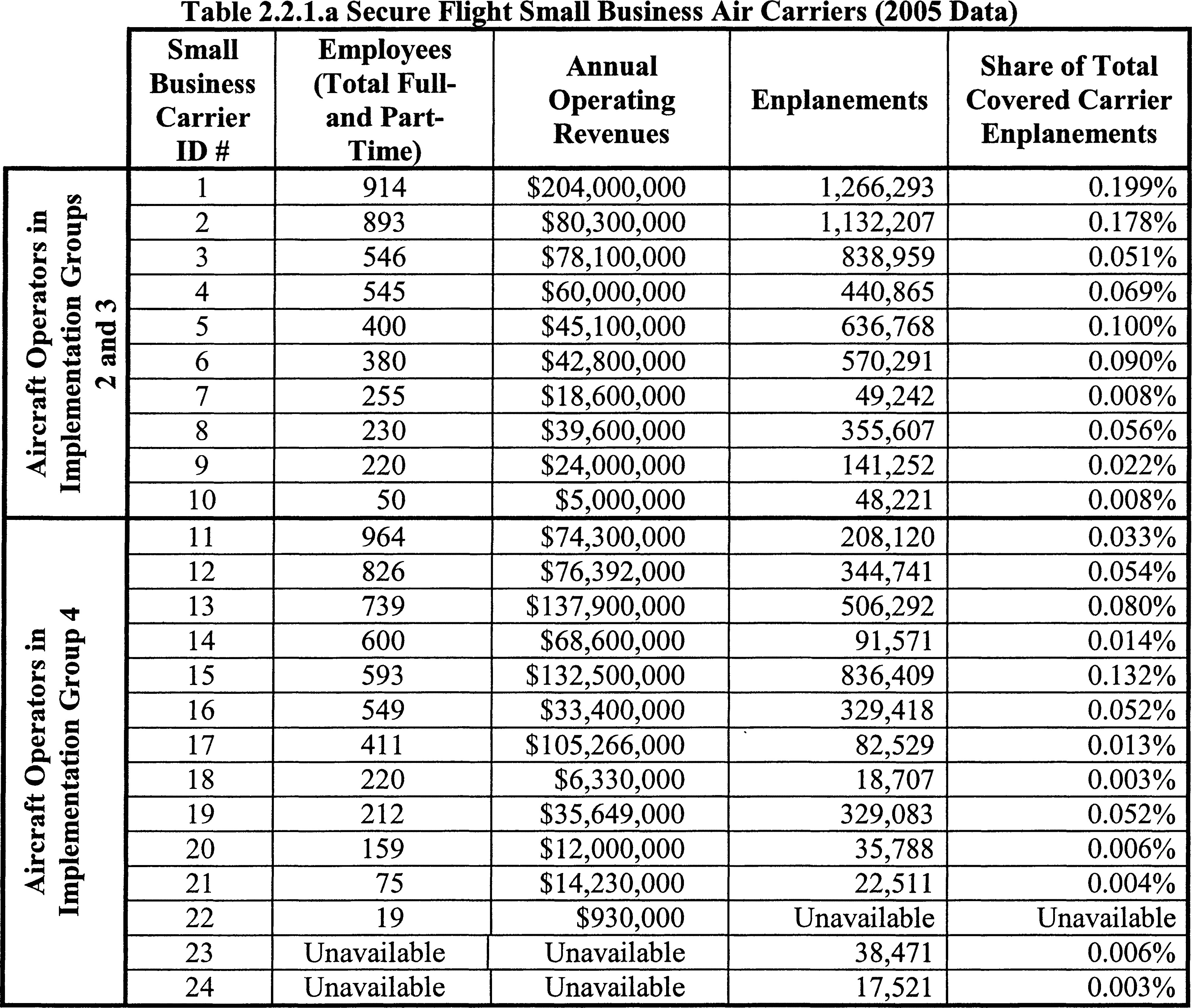 Federal Register :: Secure Flight Program