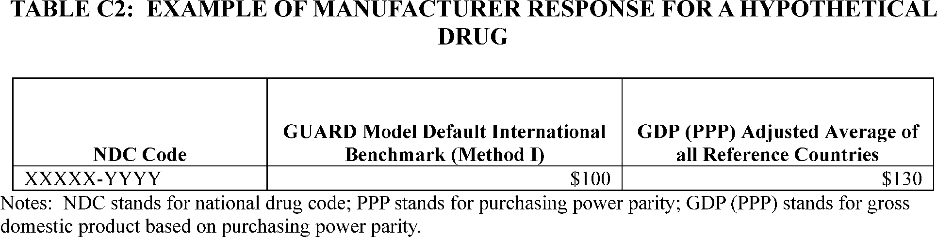 Federal Register :: Guarding U.S. Medicare Against Rising Drug Costs ...