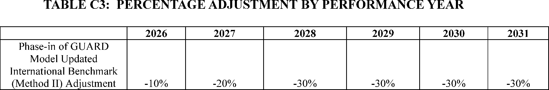 Federal Register :: Guarding U.S. Medicare Against Rising Drug Costs ...