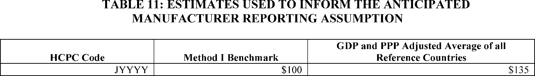Federal Register :: Global Benchmark for Efficient Drug Pricing (GLOBE ...