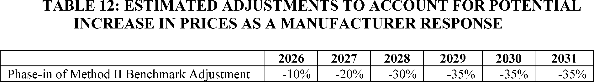 Federal Register :: Global Benchmark for Efficient Drug Pricing (GLOBE ...