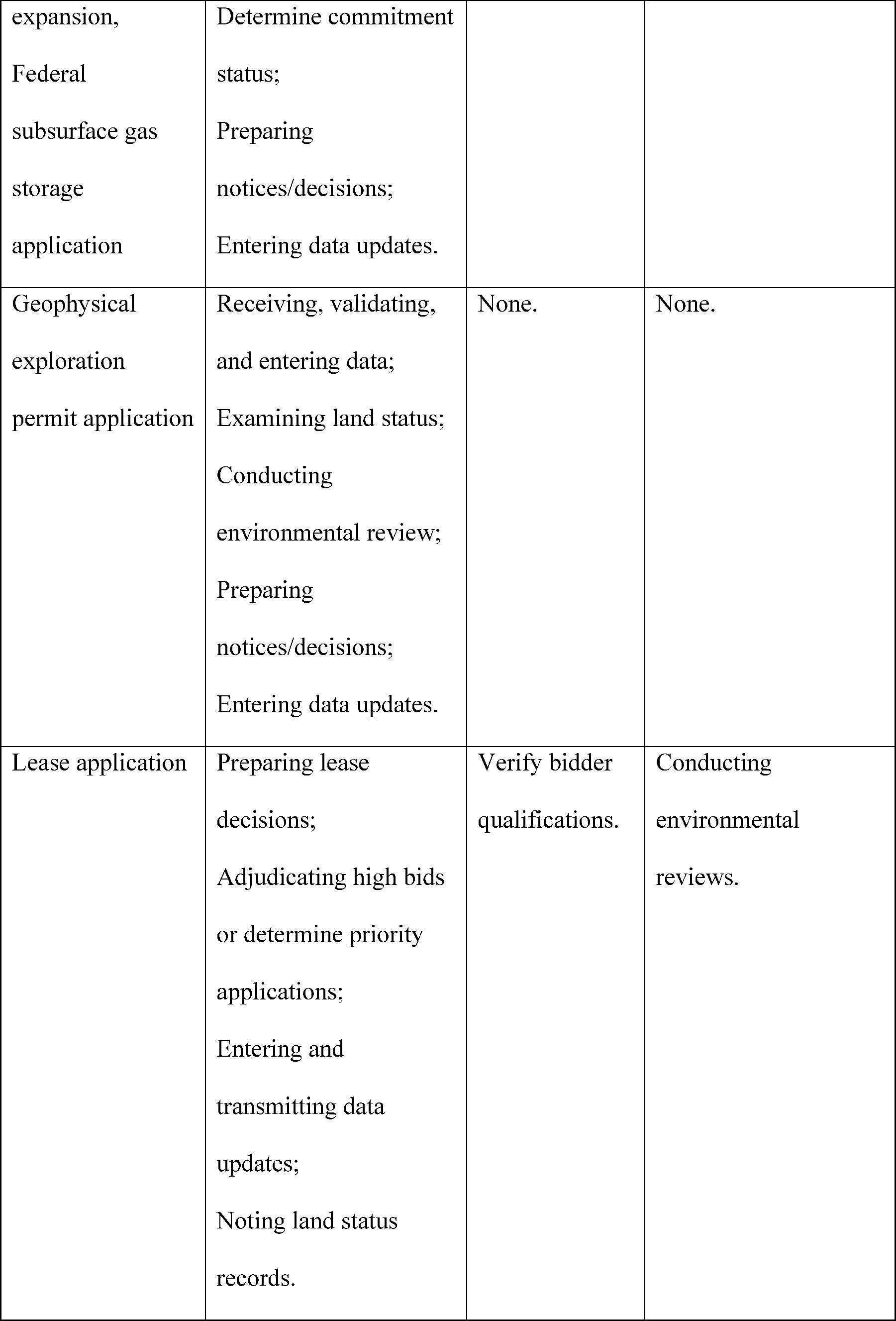 Federal Register :: Oil and Gas Leasing