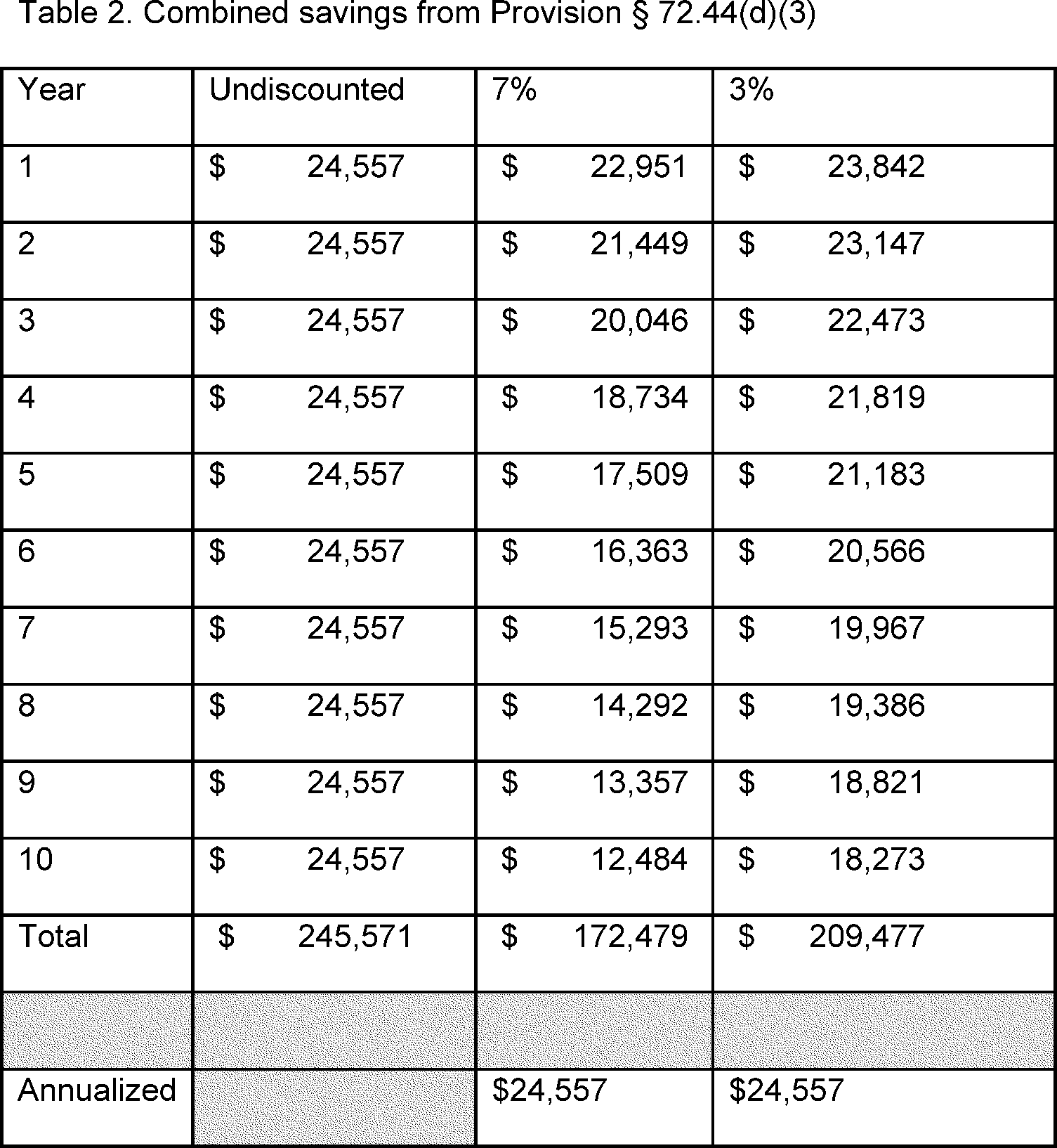 Federal Register :: Modernizing Materials Licensing