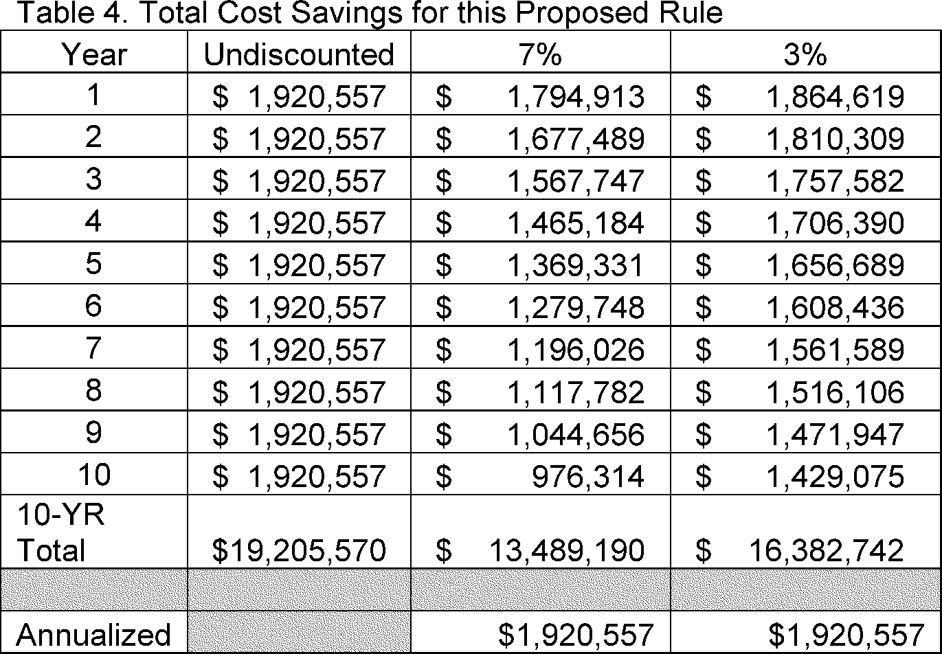 Federal Register :: Modernizing Materials Licensing