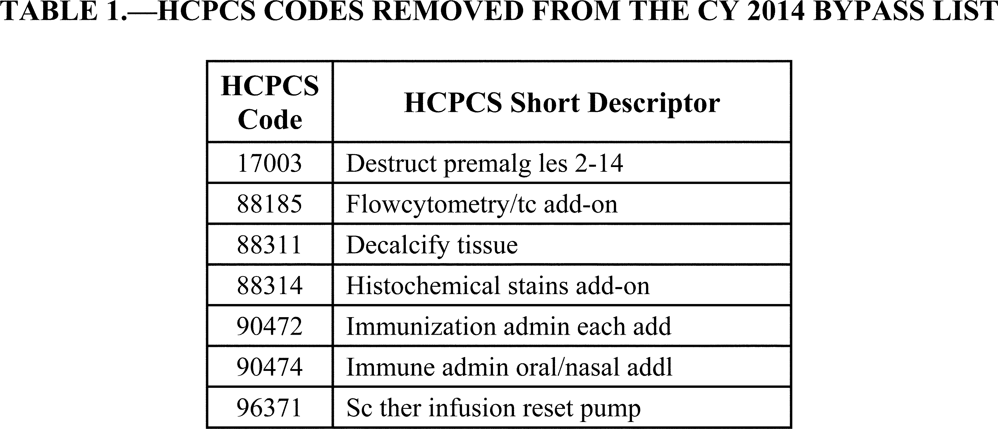 Federal Register :: Medicare and Medicaid Programs: Hospital Outpatient ...