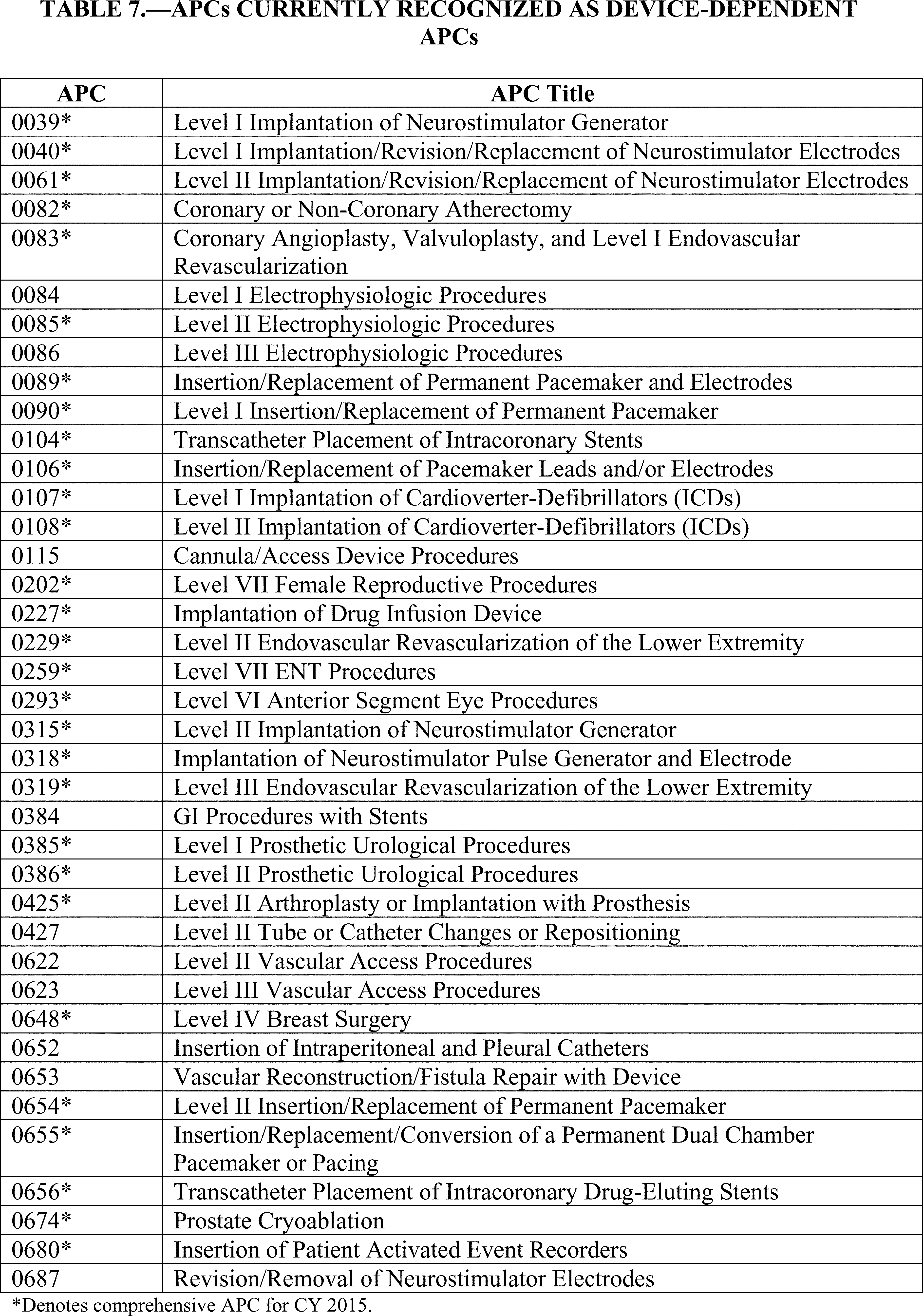 Federal Register :: Medicare and Medicaid Programs: Hospital Outpatient ...