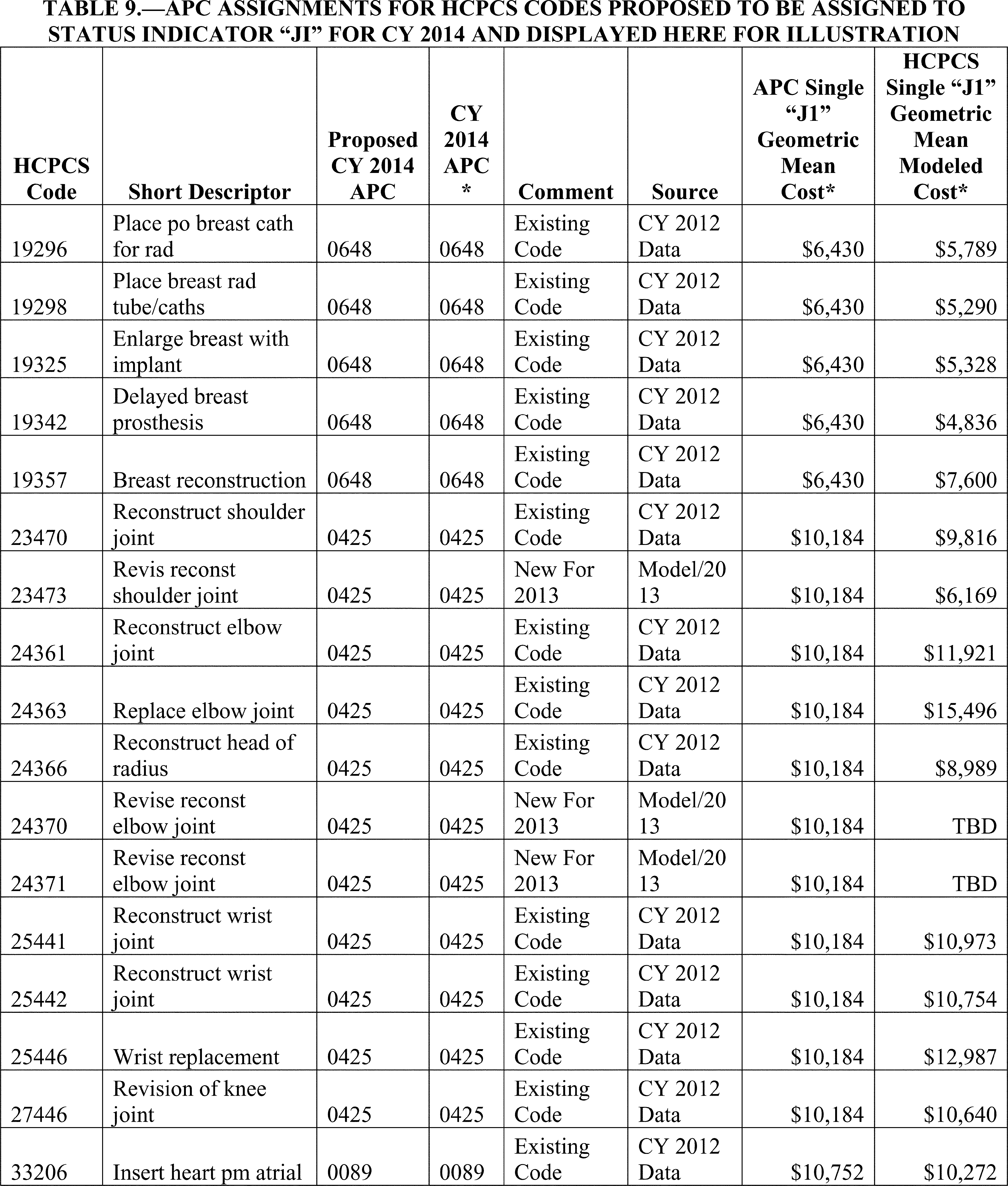 Federal Register :: Medicare and Medicaid Programs: Hospital Outpatient ...