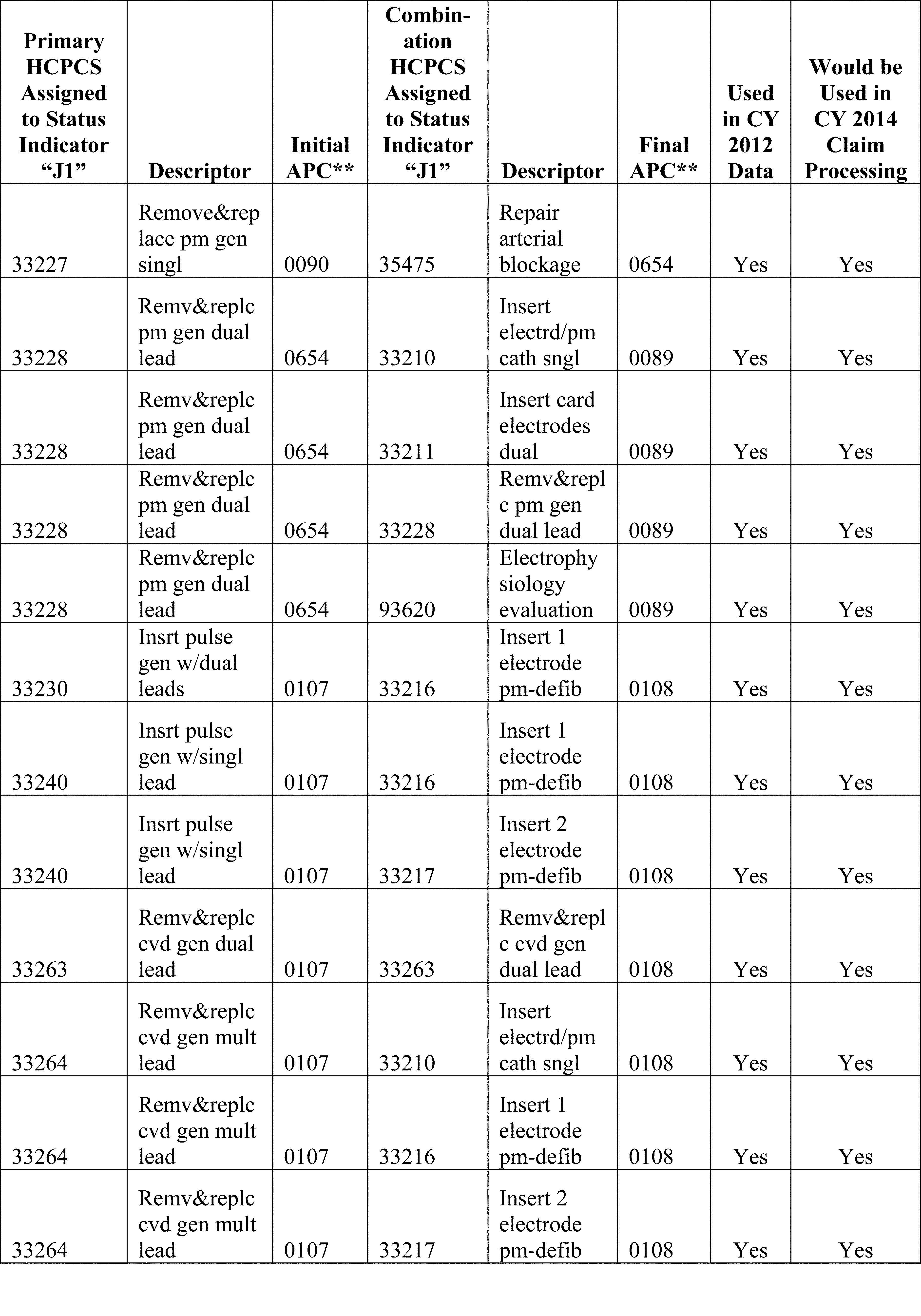 Federal Register :: Medicare and Medicaid Programs: Hospital Outpatient ...