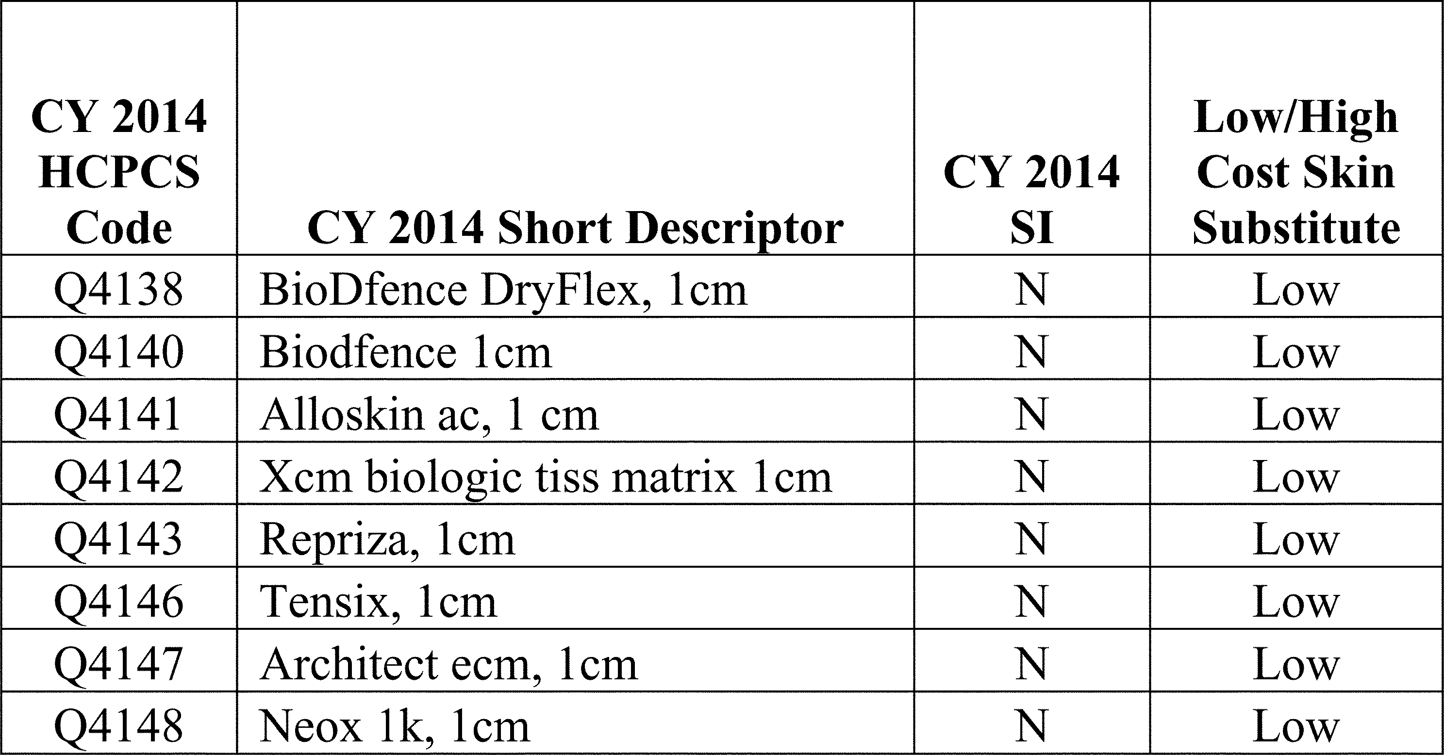 Federal Register :: Medicare and Medicaid Programs: Hospital Outpatient ...