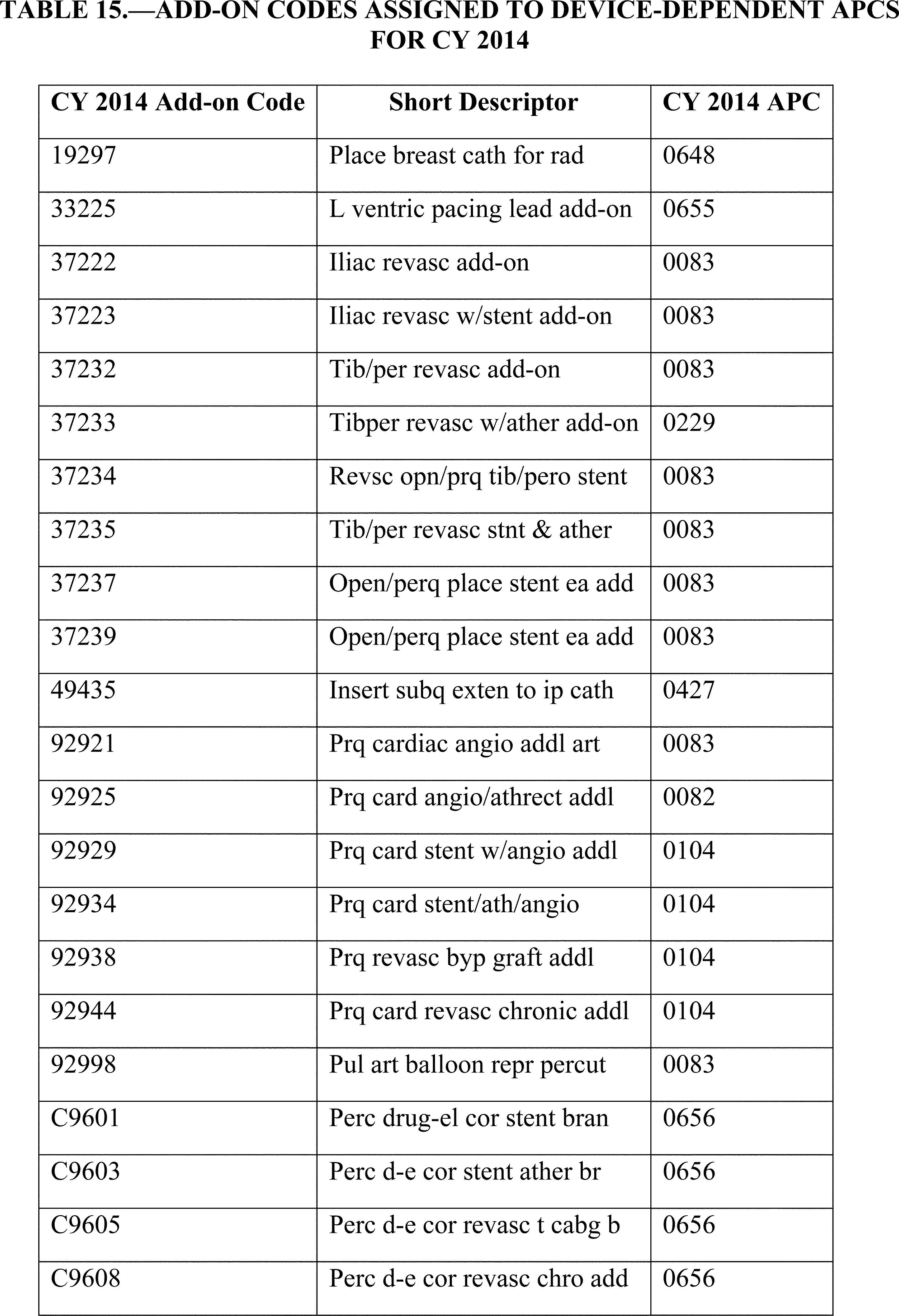 Federal Register :: Medicare and Medicaid Programs: Hospital Outpatient ...