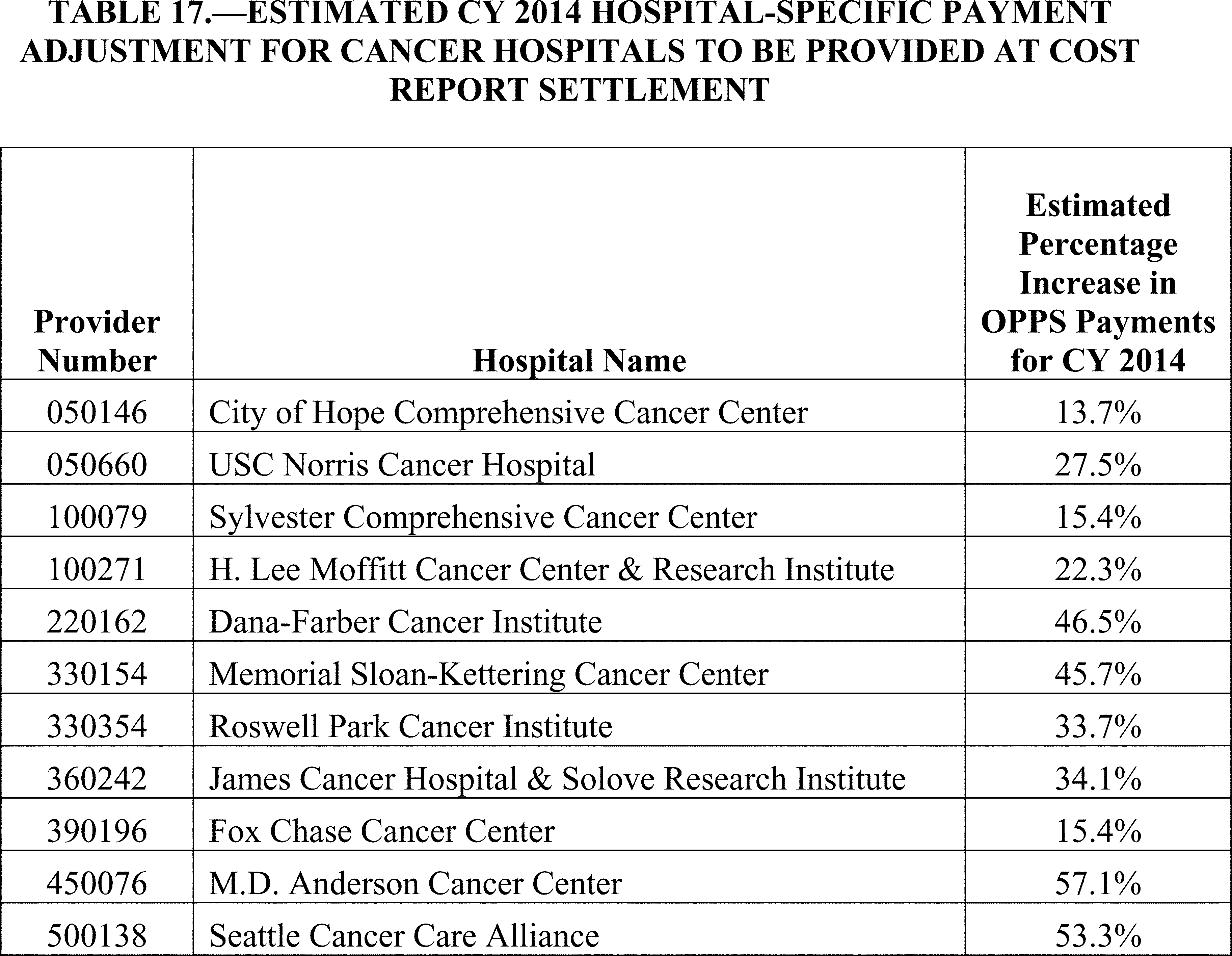 Federal Register :: Medicare and Medicaid Programs: Hospital Outpatient ...