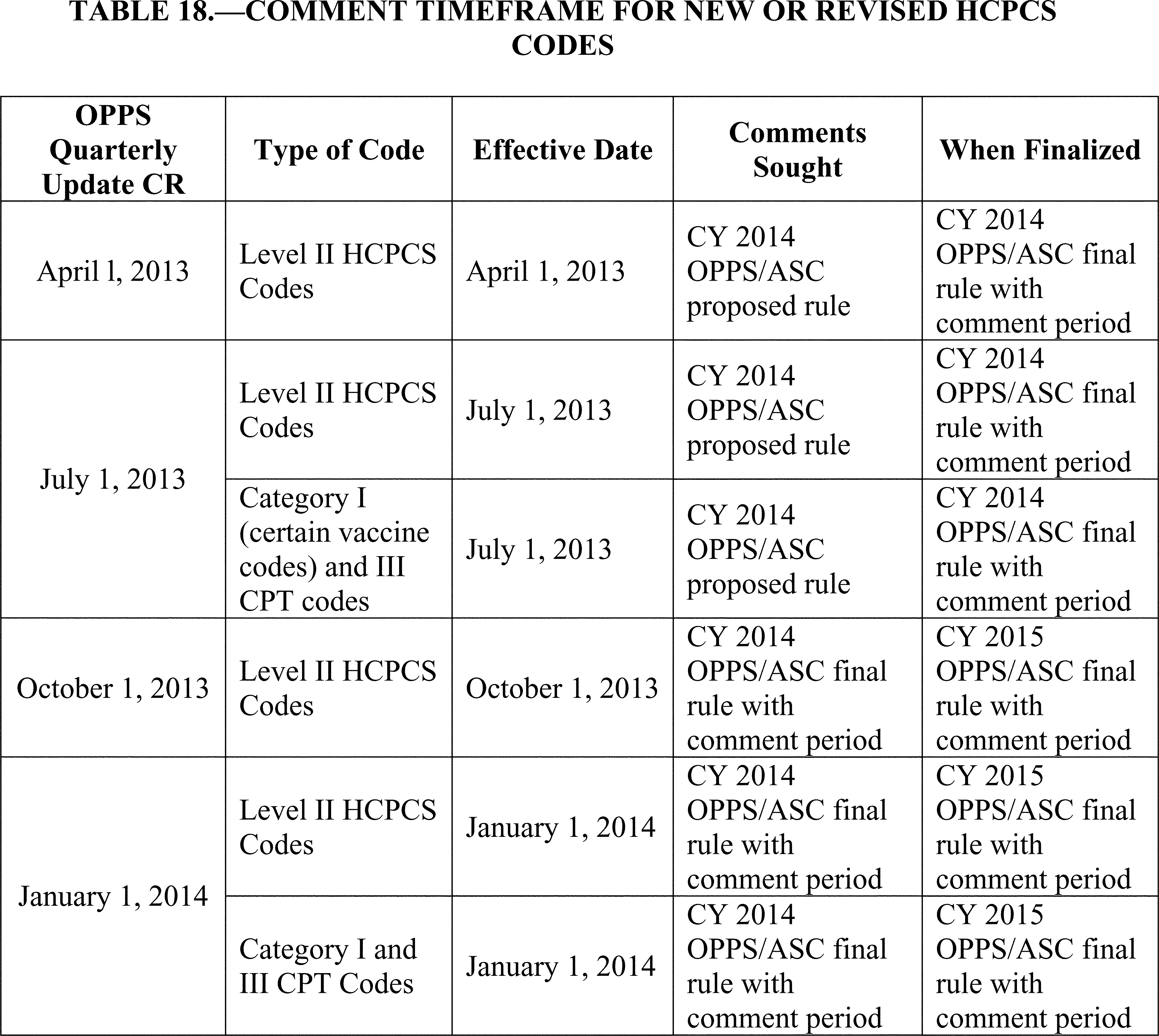 Federal Register :: Medicare and Medicaid Programs: Hospital Outpatient ...