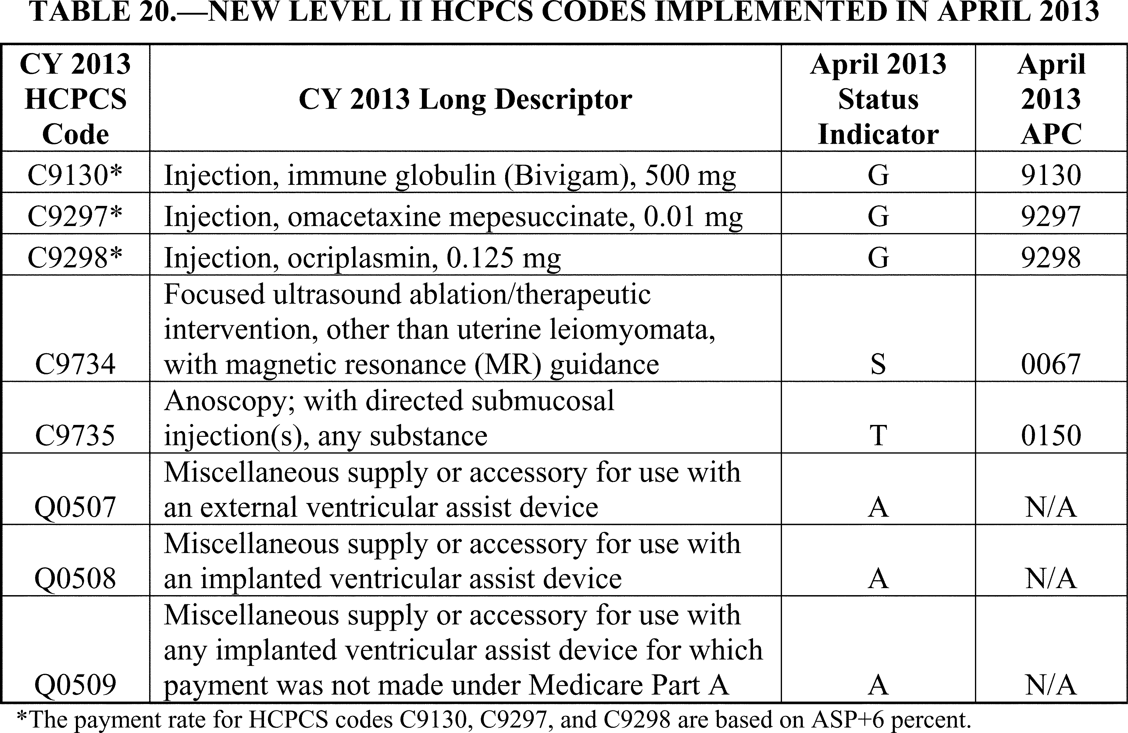 Federal Register :: Medicare and Medicaid Programs: Hospital Outpatient ...