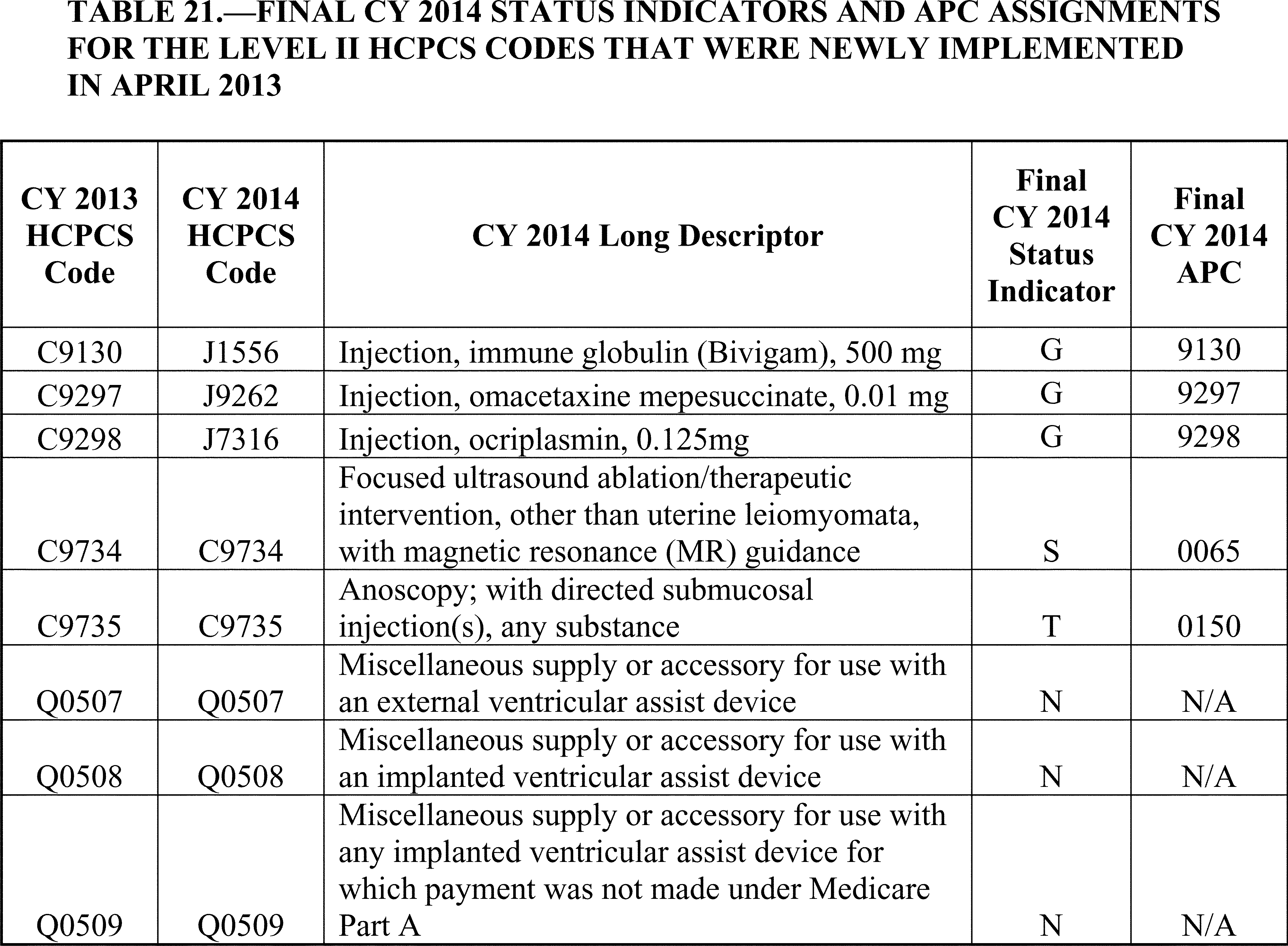 Federal Register :: Medicare and Medicaid Programs: Hospital Outpatient ...