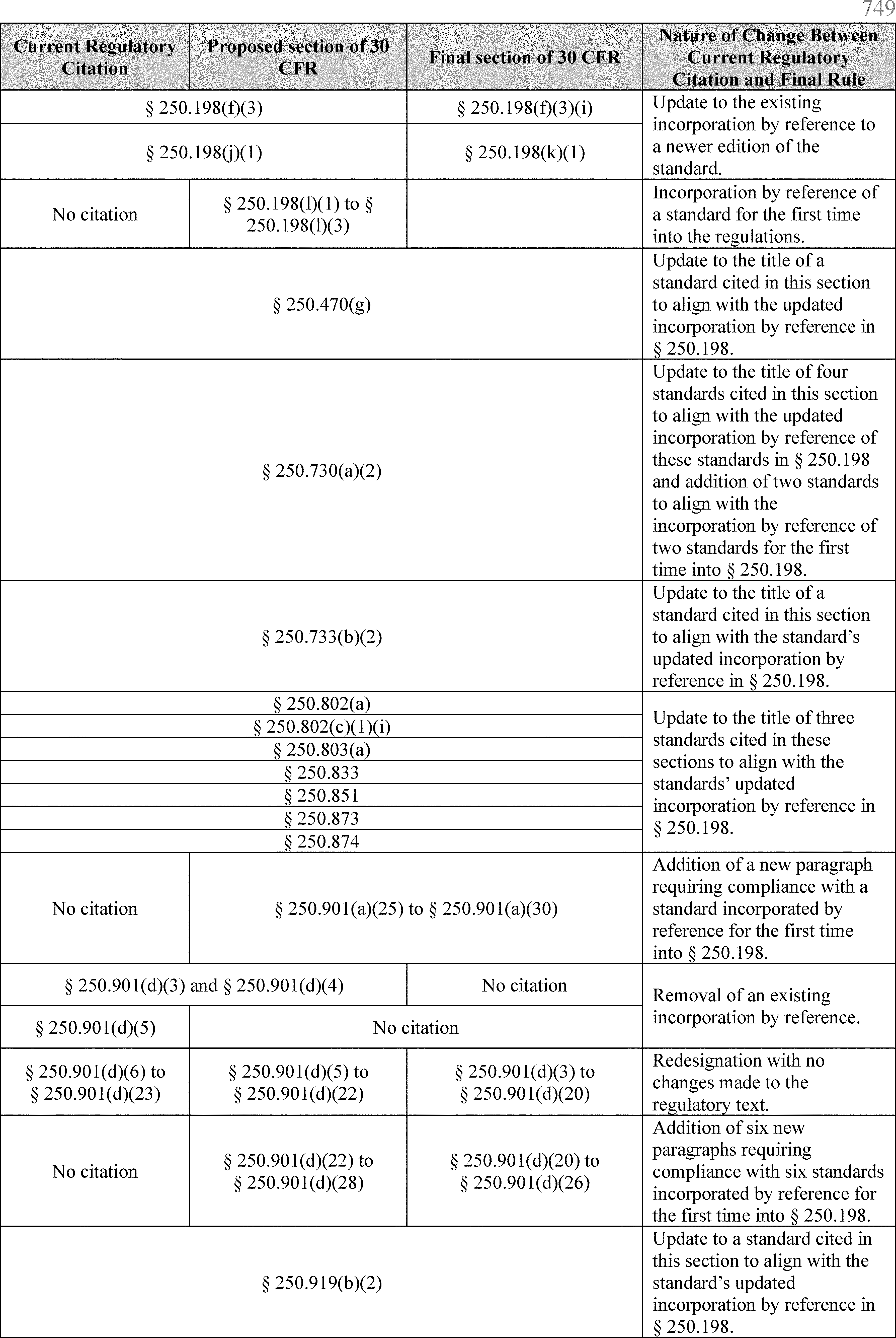 Federal Register :: Oil and Gas and Sulfur Operations in the Outer ...
