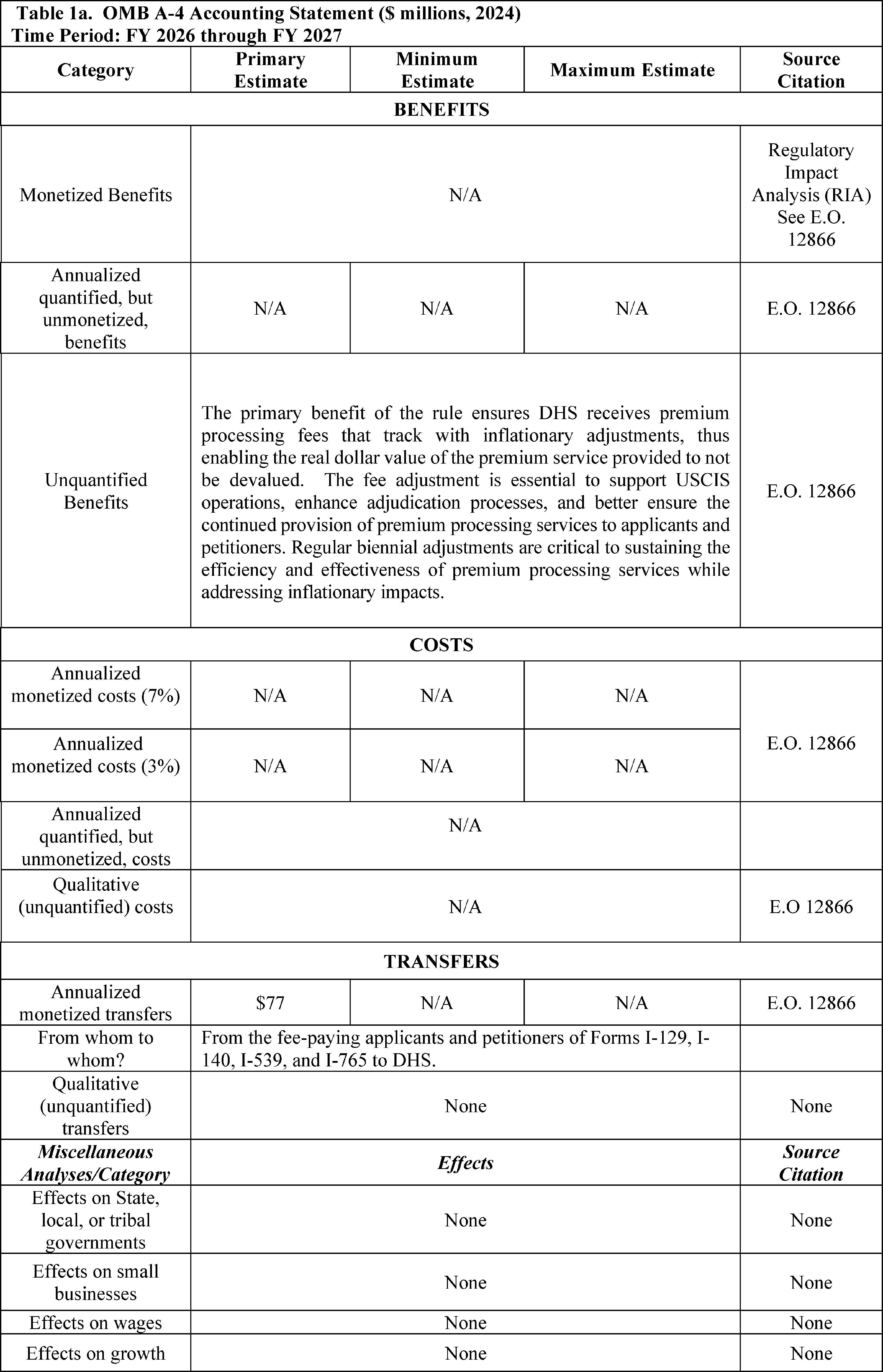 Federal Register :: Adjustment to Premium Processing Fees