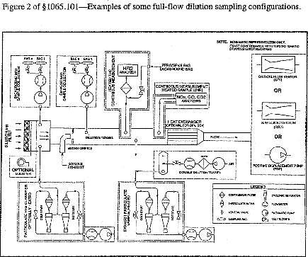 eCFR :: 40 CFR Part 1065 -- Engine-Testing Procedures
