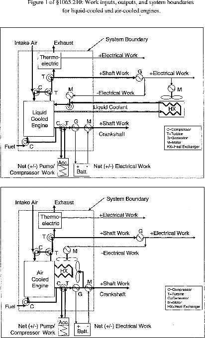 eCFR :: 40 CFR Part 1065 -- Engine-Testing Procedures