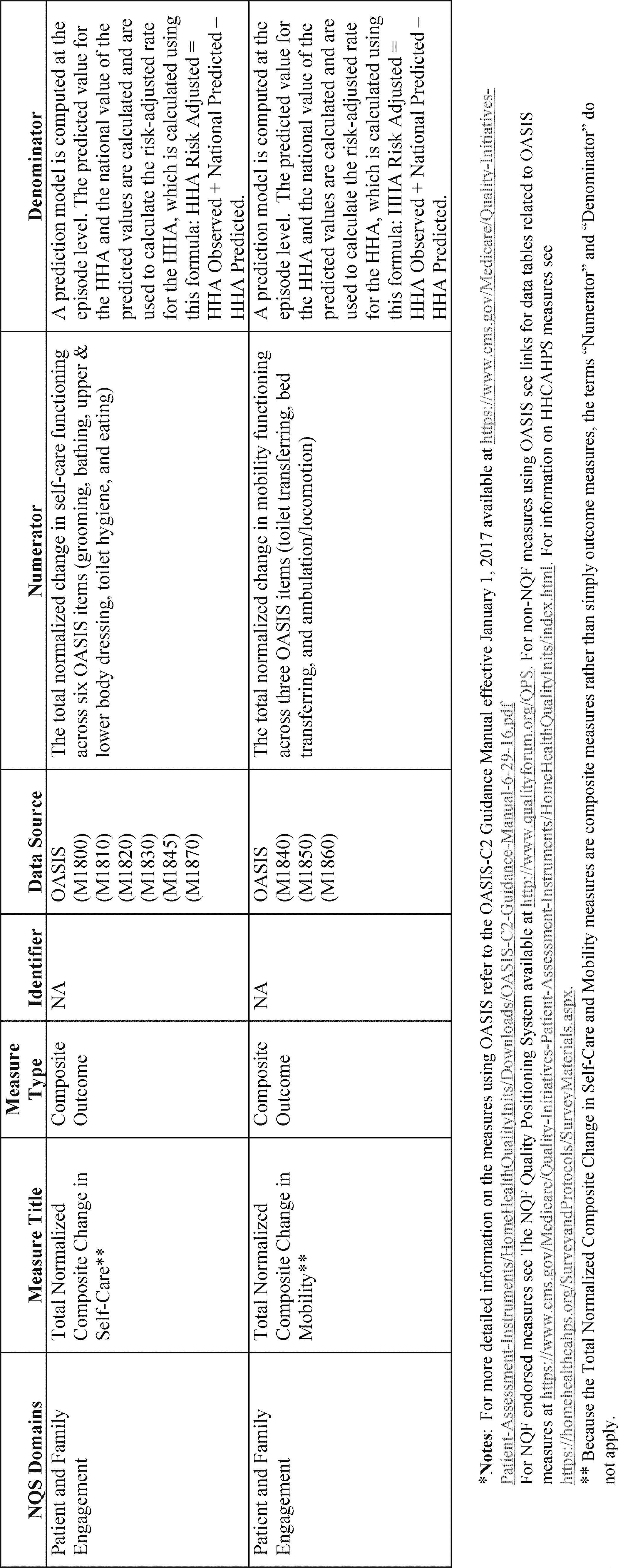 Federal Register :: Medicare and Medicaid Programs; CY 2019 Home Health ...