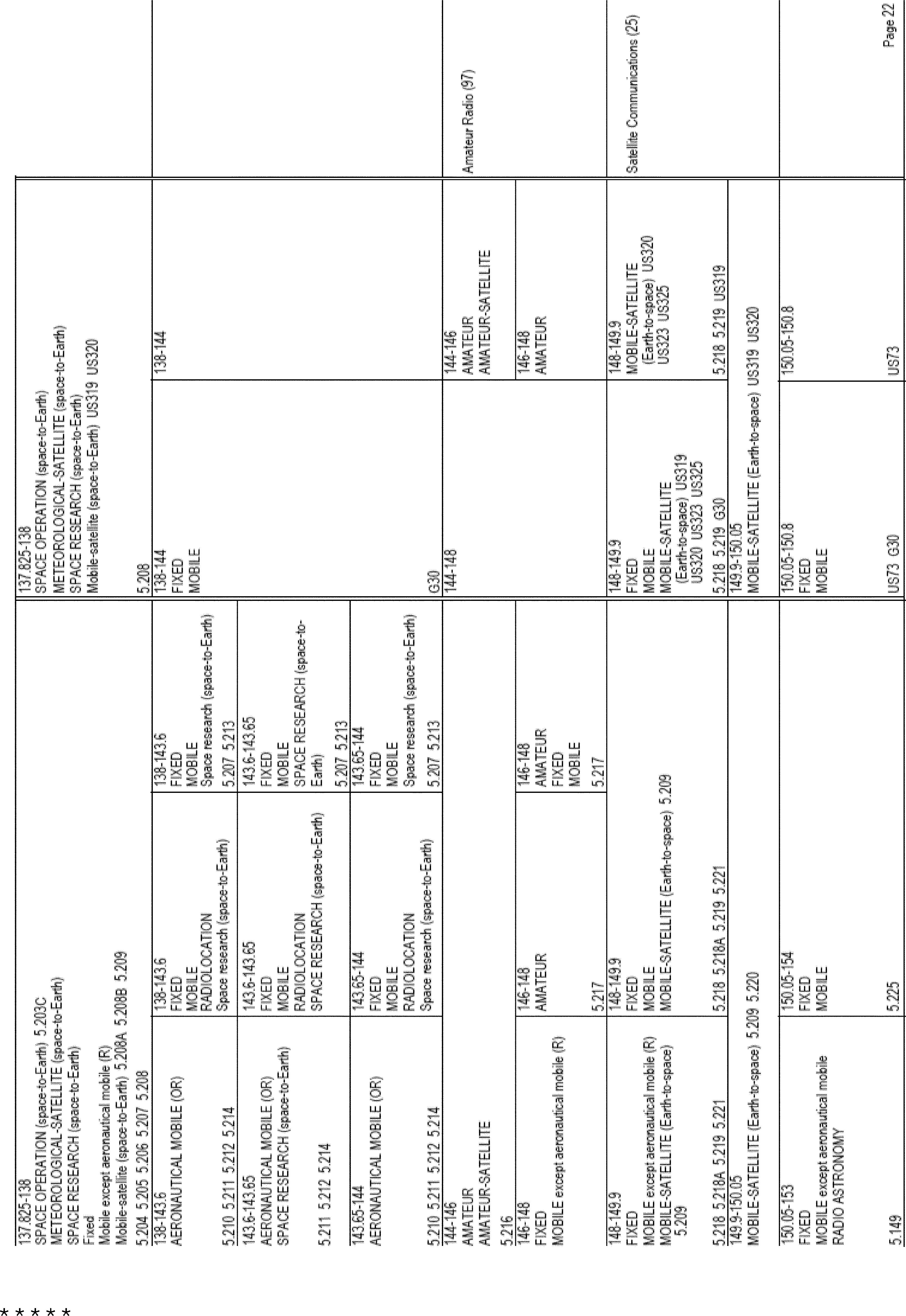 Federal Register :: Implementation of the Final Acts of the World ...