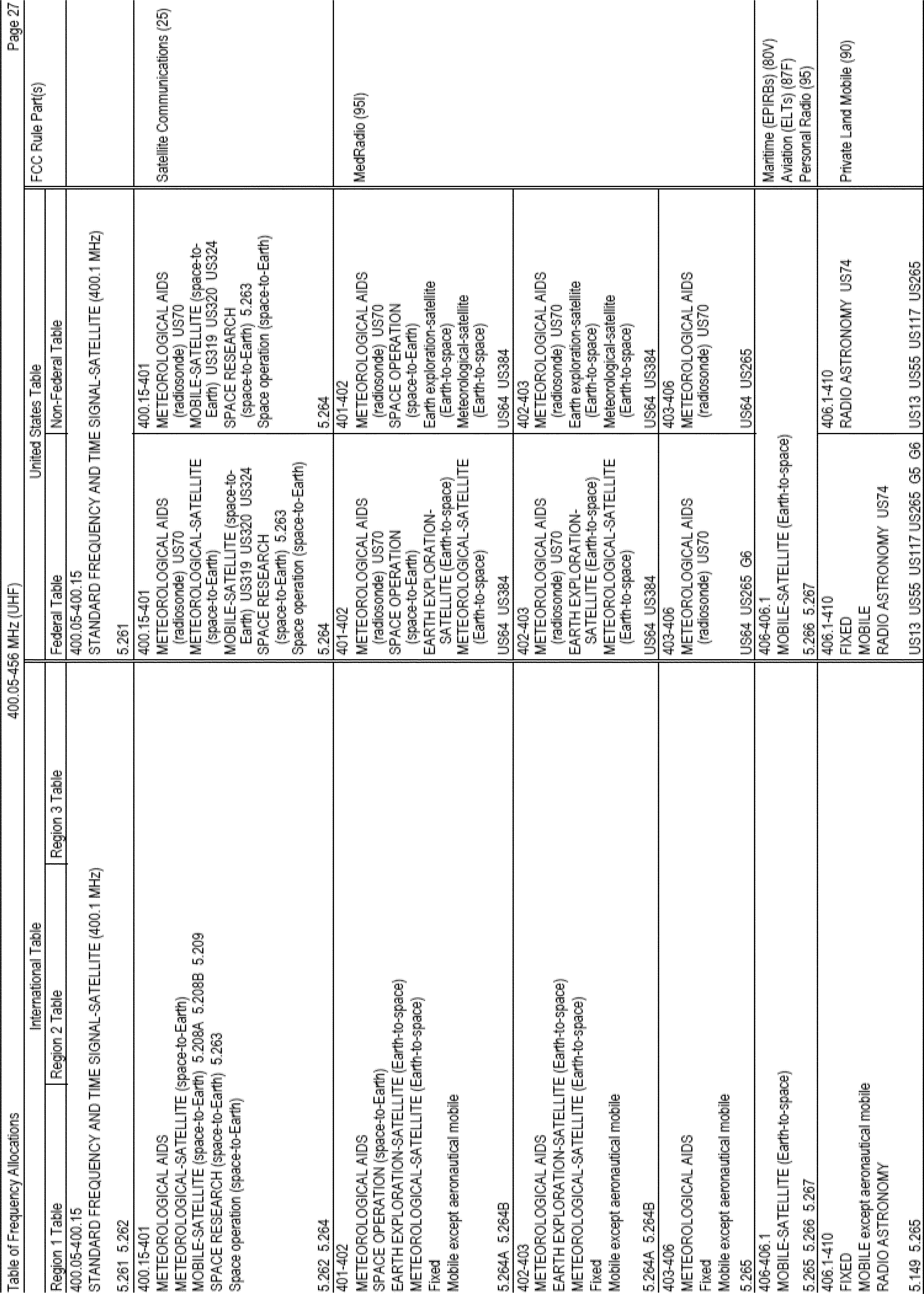 Federal Register :: Implementation of the Final Acts of the World ...