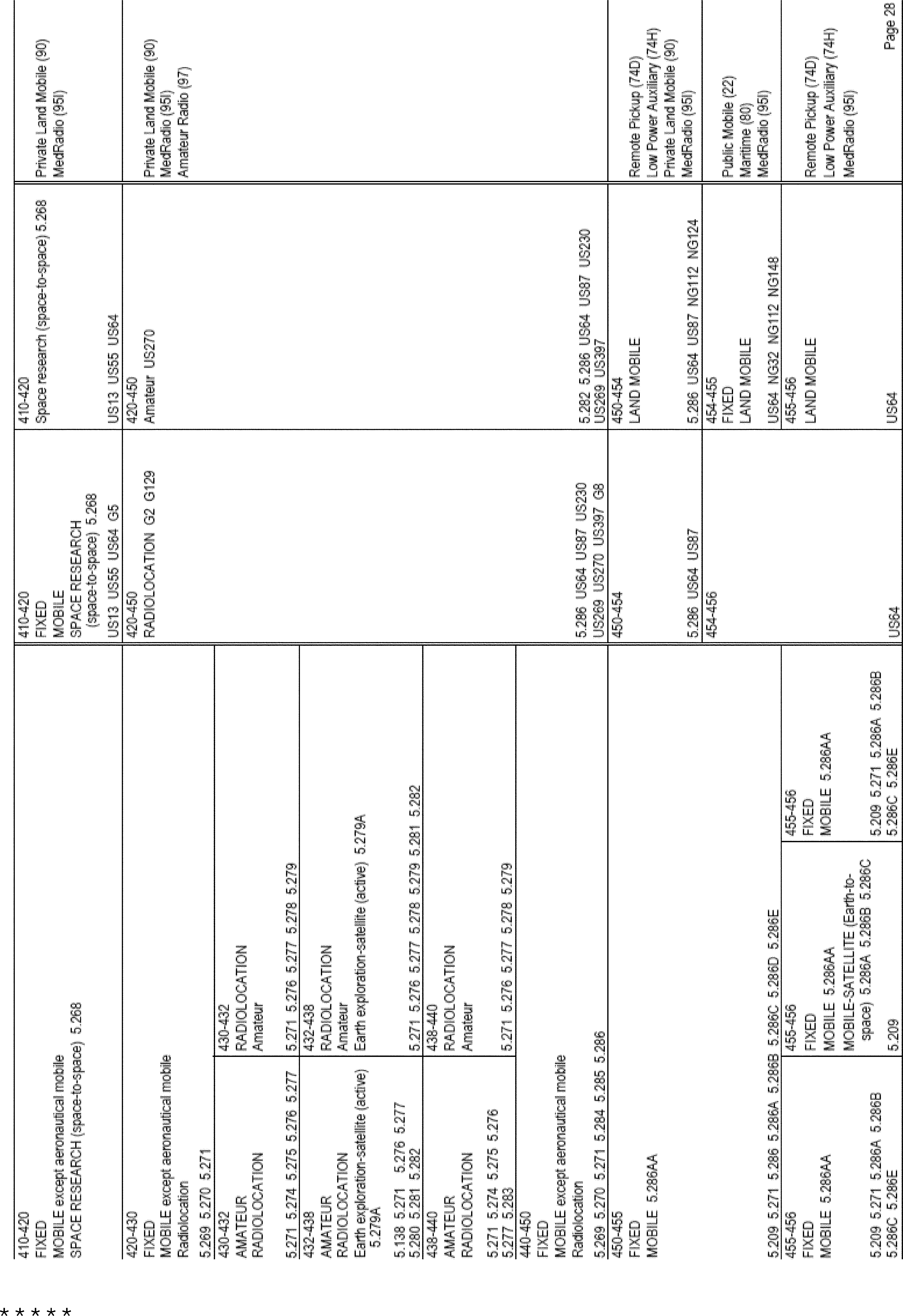 Federal Register :: Implementation of the Final Acts of the World ...