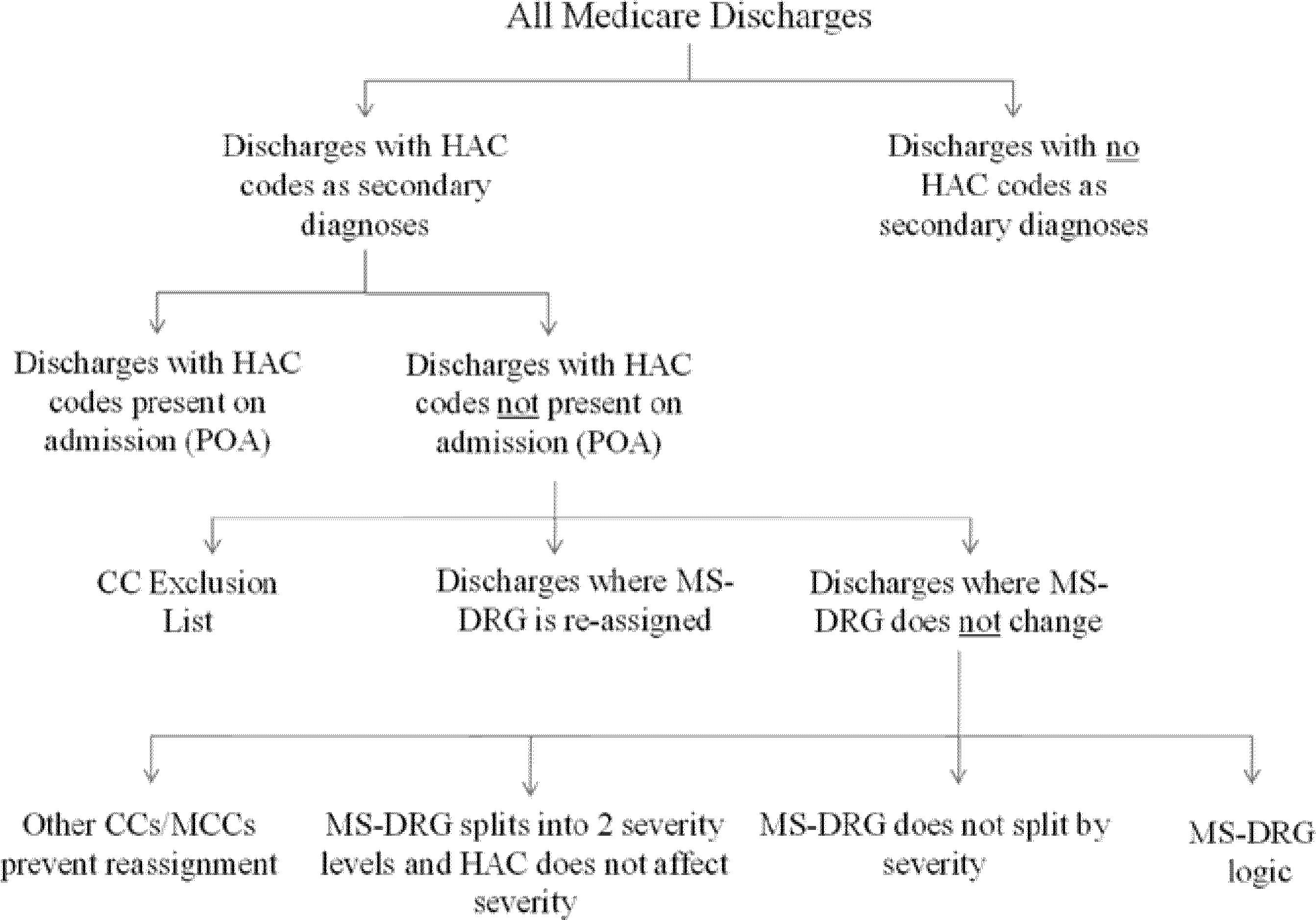 Federal Register :: Medicare Program; Hospital Inpatient Prospective ...